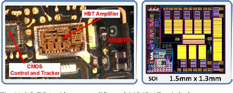 Figure 10 From Rf Front End Module Architectures For 5g Semantic Scholar