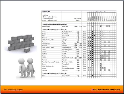 REVIT Structure Learning Curve July