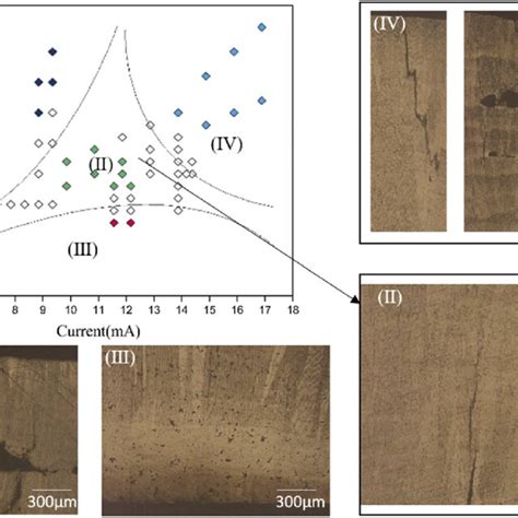 Processing Parameter Window Samples With Different Types Of Defects