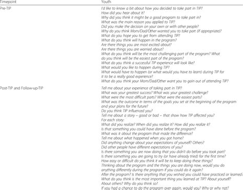 Open Ended Interview Open Ended Questions Uxcel