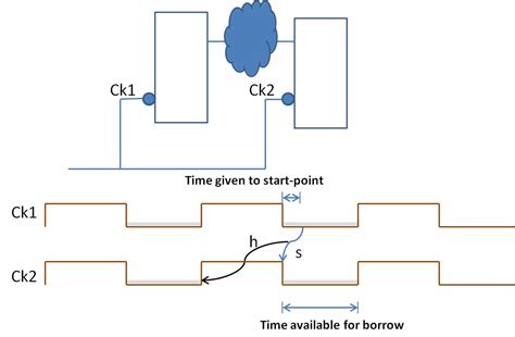 Ensure Closure With Proper Latch Constraints Edn
