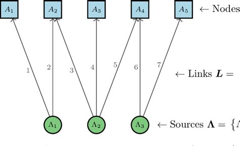 Figure 1 From Inferring Quantum Network Topology Using Local