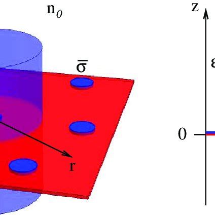 The Bessel Function Of The First Kind And First Order J Y And The Download Scientific