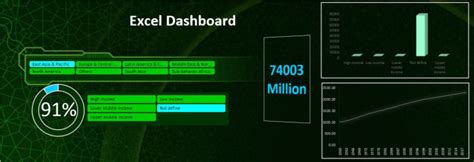 Create Impressive Excel And Google Data Studio Dashboard By