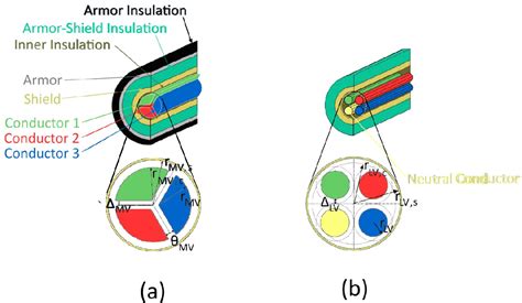 Figure 1 From Main Line Fault Localization Methodology Mlflm In Smart