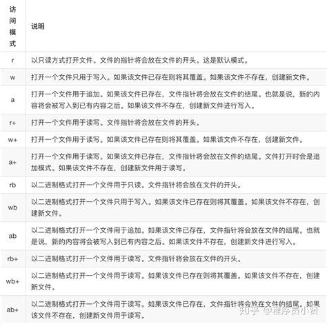 如何用你的python操作文件?(基础篇七) 知乎 如何用你的python操作文件?(基础篇七) 知乎