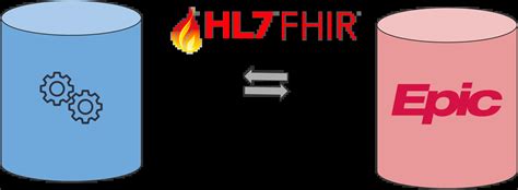 Build FHIR Applications In Weeks Bootcamp