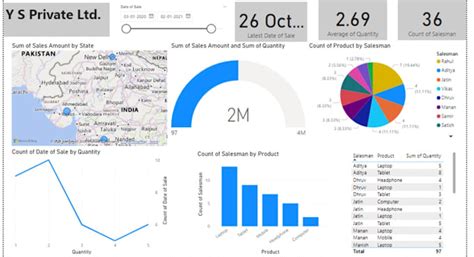 Do Data Analysis Work Using Tableau Power Bi Python Mysql And Excel