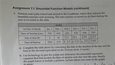 solved assignment 7 1 sinusoidal function models