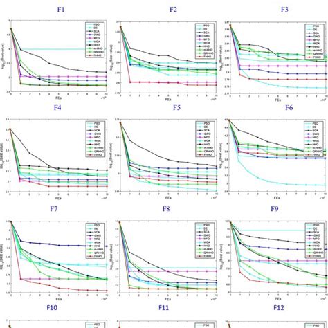 Optimization Curve Within 100 S Download Scientific Diagram
