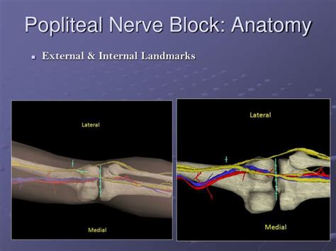Popliteal Block