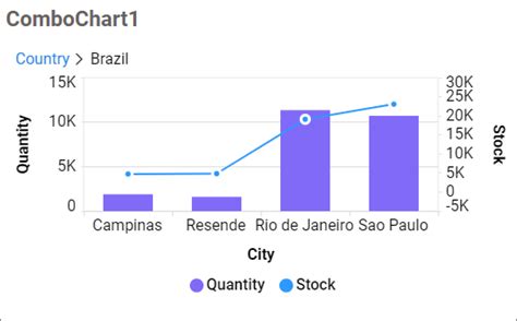 Combo Chart Widget Embedded BI Bold BI Documentation
