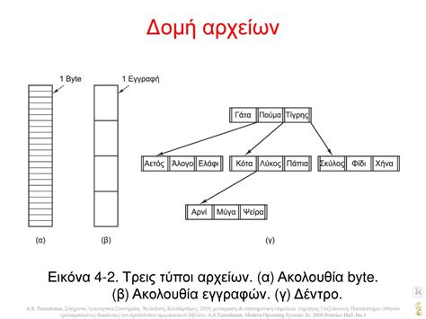 ΣΥΓΧΡΟΝΑ ΛΕΙΤΟΥΡΓΙΚΑ ΣΥΣΤΗΜΑΤΑ Τρίτη Έκδοση ANDREW S - ppt κατέβασμα