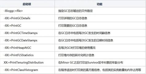 full gc 频率优化实战 java vivo互联网技术 infoq写作社区