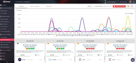 Critical Security Updates For Git Scm Cve 2024 32002 And Cve 2024 32004