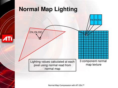 Ppt Normal Map Compression With Ati 3dc™ Powerpoint Presentation