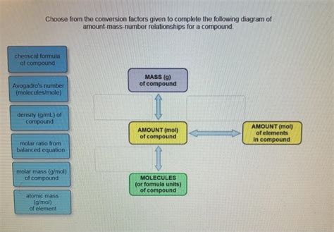 Solved Choose From The Conversion Factors Given To Complete
