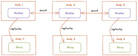 Setting Up A Redis Cluster With Tls By Özcan Kasal Phd Medium