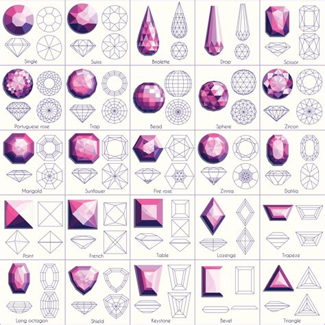 Rare Gemstone Cuts