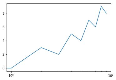 Plots Jl Log Axis Appearance In Julia Plots Stack Overflow