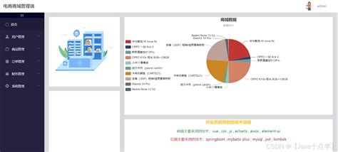 计算机毕业设计—基于springbootvue的小米商城购物系统springbootvue小米商城 Csdn博客