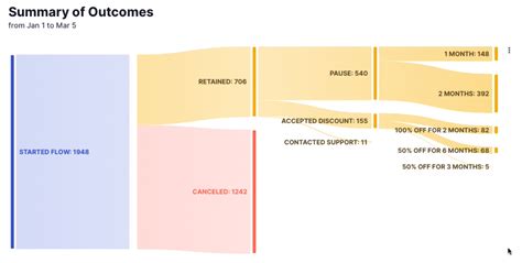 The Guide To Customer Churn Analysis