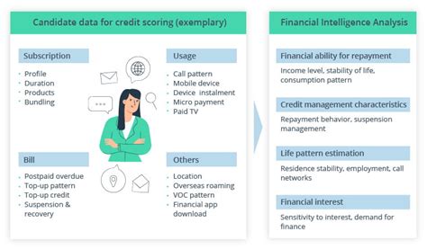 8 Use Cases Of Machine Learning In Finance And Fintech