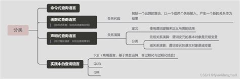 【数据库系统概念】第二章 关系模型介绍（半重点） 腾讯云开发者社区 腾讯云