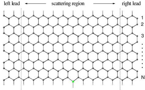Atomistic Scheme Of The Two Probe System Of An N Zgnr With Download