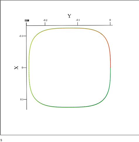 Convolution Of A Global Vector Using Quaternions