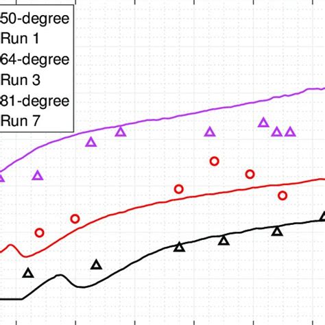 Comparison Of Erosion Velocities Resulted From Numerical Simulations Download Scientific