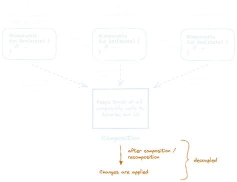 Jetpack Compose State