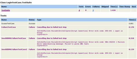 Java Junit Formatted Test Report Stack Overflow