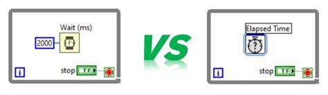 Hammami Mejdi On Linkedin Labview Labview Testbench Ni