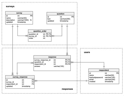 Bouml Generate Class Diagram From Java Code Auto Generate Cl