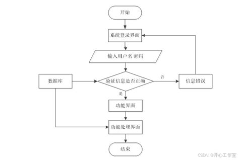 Ssm188基于java的医院住院管理系统的设计与实现jsp文档源码kaic基于java的医院管理系统设计与实现 Csdn博客