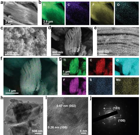 Characterizations Of Mos2 Mxene A Scanning Electron Microscopy Sem