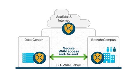 Cisco SD WAN Security Cisco