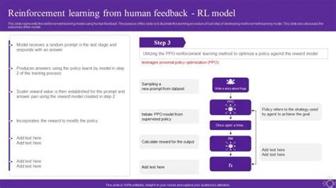 Reinforcement Learning From Human Feedback Powerpoint Presentation And