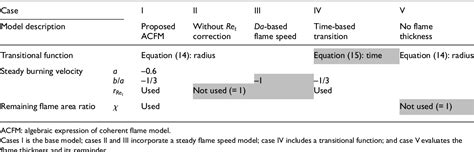 Figure 1 From A Predictive Combustion Model For One Dimensional Gasoline Engine Simulation