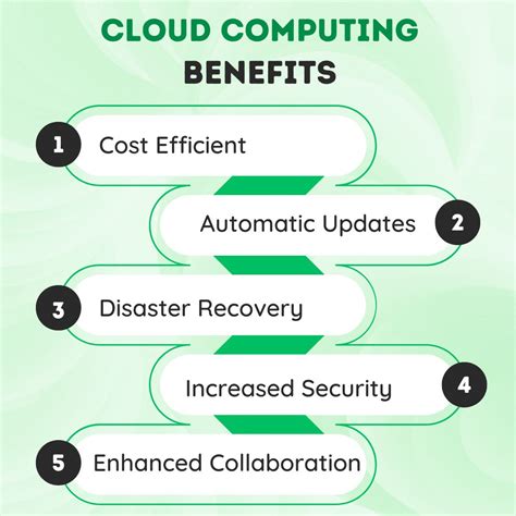 Capital Office Products Inc On Linkedin Cloudcomputing Benefits