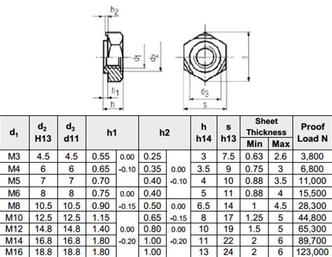 Manufacturer Of Astm A563 Weld Nuts Leading Exporter Of Astm A563 Weld
