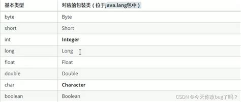 Java包装类(integer)练习 Java包装类之integer类 Csdn博客 Java包装类(integer)练习 Java包装类之integer类 Csdn博客