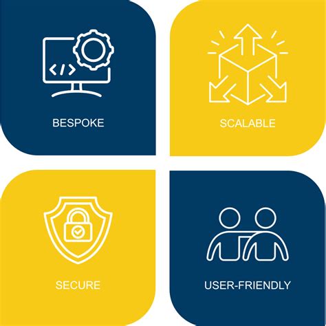Custom Web Application Development Services Broadweb Digital
