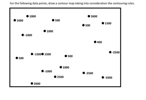 Solved For The Following Data Points Draw A Contour Map Chegg Com