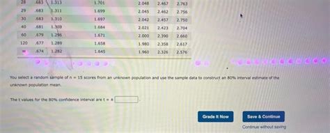 Solved Use The T Distribution Table To Answer The Following