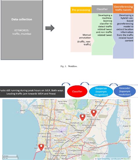 Figure 3 From Urban Traffic Event Detection Using Twitter Data Semantic Scholar