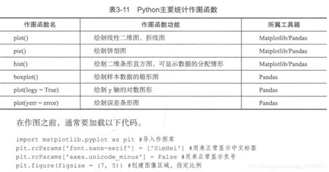 Python主要数据探索函数python主要数据探索函数原理 Csdn博客 Python主要数据探索函数python主要数据探索函数原理 Csdn博客