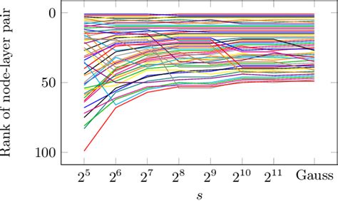 figure 10 from fast computation of matrix function based centrality