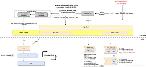 rocksdb 内存“不释放”问题 分析 rocksdb 内存泄漏 csdn博客